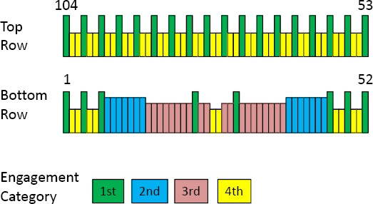 CFP2 MSA Hardware Specification, Version 1.1